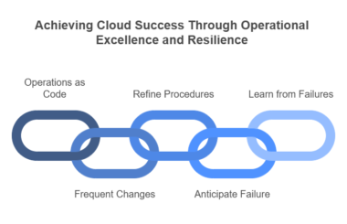 6 Pillars of the AWS Well Architected Framework - CloudCuddler