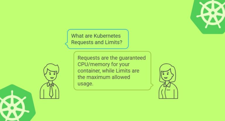 Understanding Kubernetes Limits And Requests Cloudcuddler